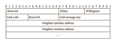 Standard HELLO Message Format Download Scientific Diagram