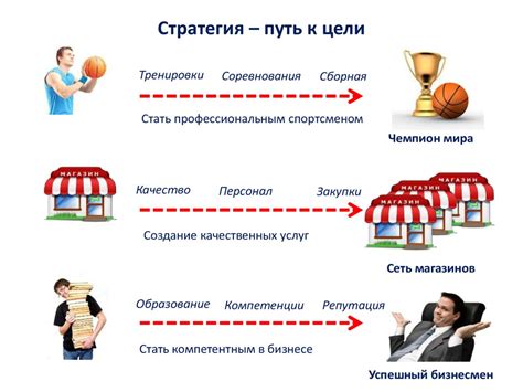 Процесс управления маркетингом презентация онлайн