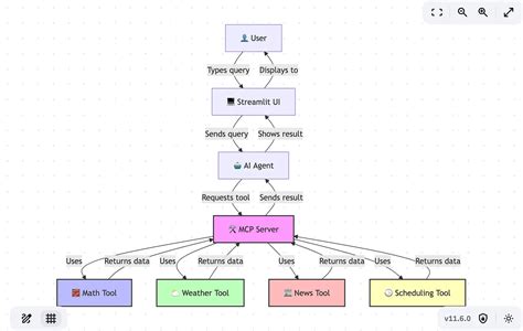 Integrating Langgraph With Ollama For Advanced Llm Applications By