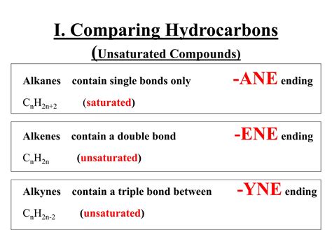 Chapter 21 Reaction Of Alkenesppt