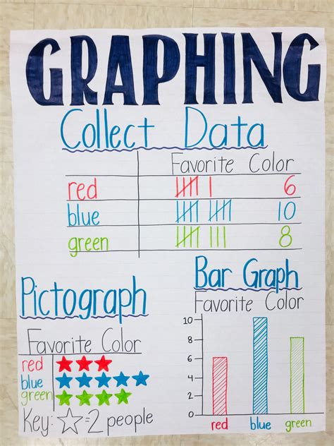 Bar Graph Anchor Chart