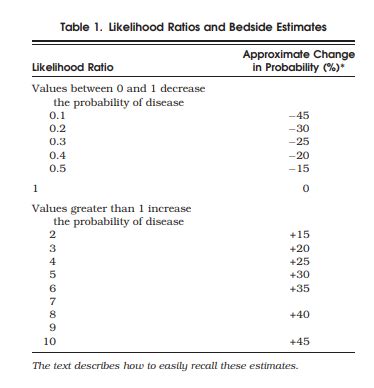 Likelihood Ratios Some Resources With Excerpts