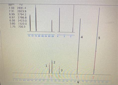 solved assign for peaks chemical shift splitting pattern