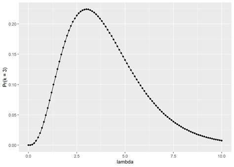 Chapter Likelihood BIOSTATS