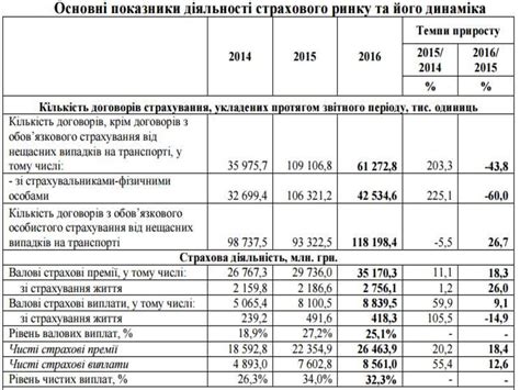 Стан та перспективи розвитку страхового ринку України презентация онлайн