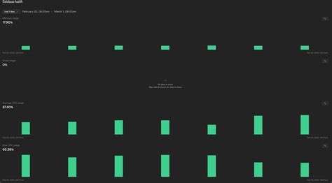 High Cpu Usage Is There A Better Solution In My Situation Rsupabase