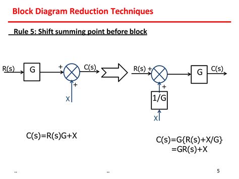 Block Diagram Reduction With Examples Pptx