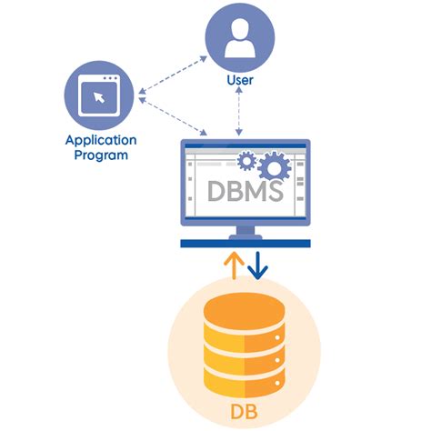 데이터의 이해와 미래