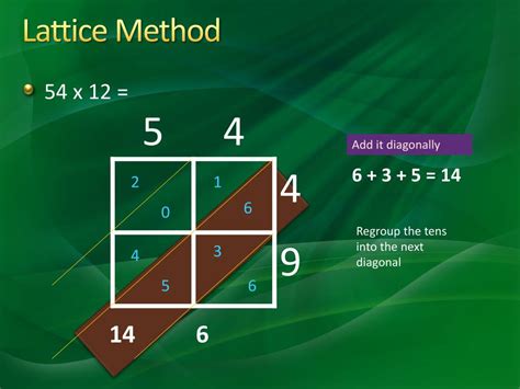 PPT Lattice Method PowerPoint Presentation Free Download ID 6911433