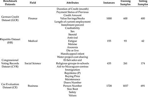 List Of Benchmark Datasets Information From Uci Repository Download Scientific Diagram