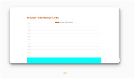 Html Chartjs Canvas Keeps Shifting Upwards If I Add Things Below It