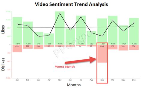 How To Interpret Graphs And Charts Like A Pro