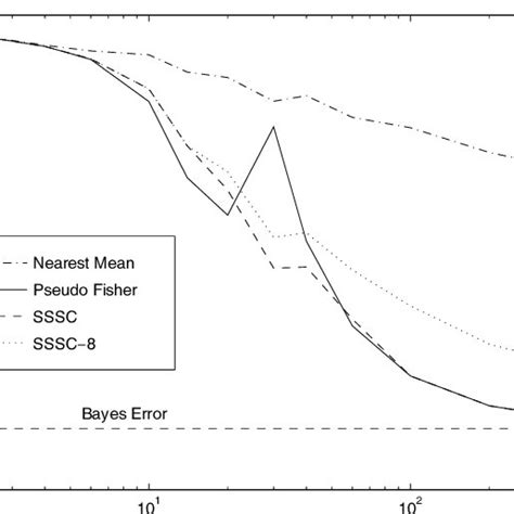True Classification Results Of The Small Sample Size Classifier Download Scientific Diagram
