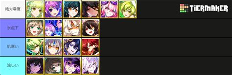 Elsword All Classes Master Class Tier List Community Rankings