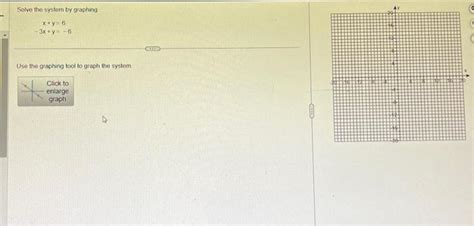 Solved Solve The System By Graphing X Y 6−3x Y −6 Use The