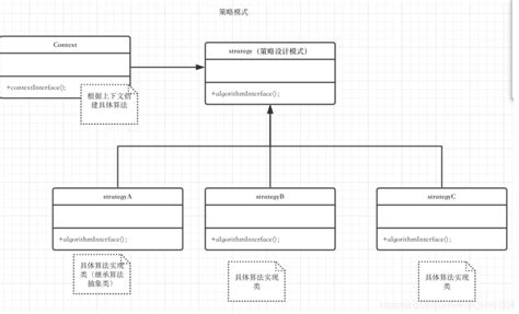 If Else终结者——策略模式if Else 策略模式 Csdn博客
