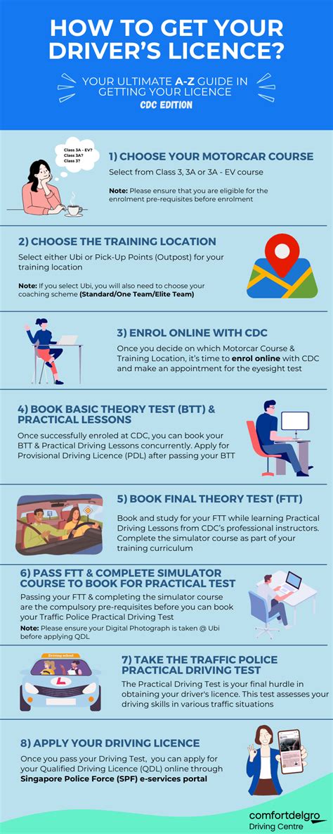 Class 33a Comfortdelgro Driving Centre