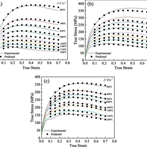 Comparison Between Experimental Flow Stress And Predicted Flow Stress