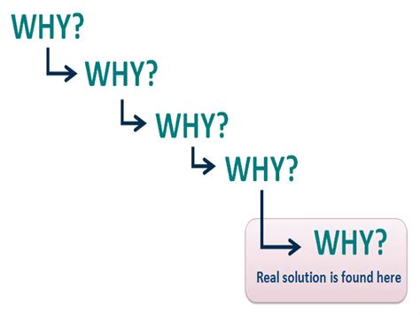 Problem Solving And Decision Making Ppt