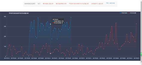 毕设分享 基于hadoop大数据教育可视化系统 源码 论文 数据可视化毕设论文 csdn博客