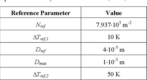 Table 1 From An Approach To Modelling Flash Boiling Fuel Sprays For Direct Injection Spark