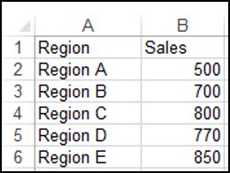 VBA Guide For Charts And Graphs Automate Excel
