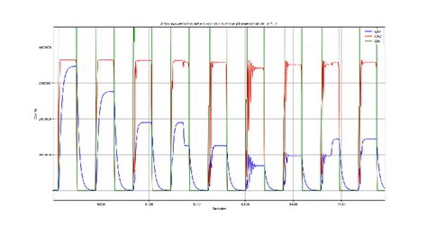 Sel Phase Scan When Running Using The Verilogbased Cavity Emulator