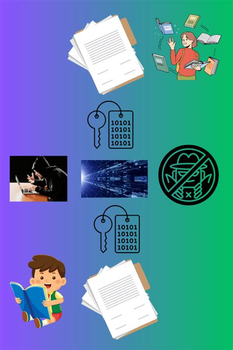 A Guide To Full Disk Encryption Fde Protect Your Drive Today