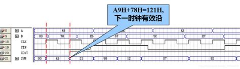 数字电路基础：系统设计优化w区 Csdn博客