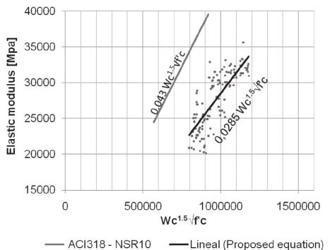 Static Modulus Of Elasticity Expressions Download High Quality Scientific Diagram