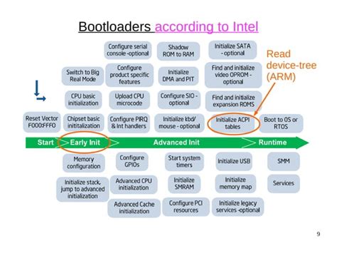 Linux The First Second Ppt