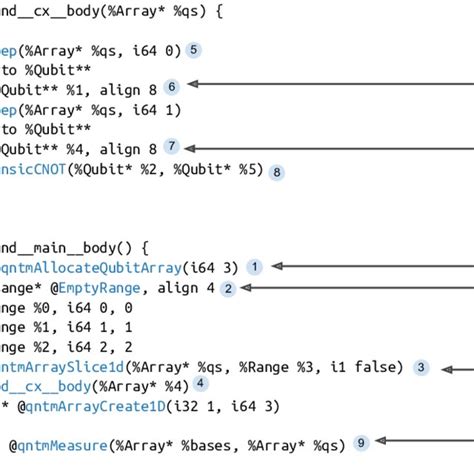 Example Program Contrasting Qir With Qssa All Quantum Operations Are