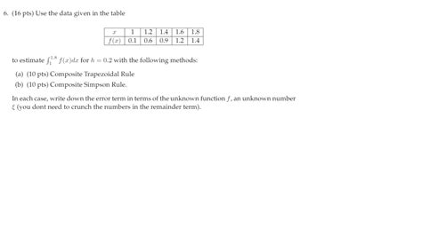 Solved Use The Data Given In The Table To Estimate