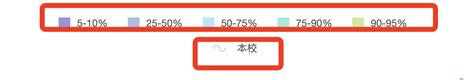 「antv」基于 antv g2plot 来实现一个 堆叠柱状图 加 折线图 的多图层案例 csdn博客
