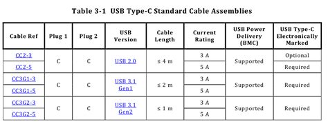 USB Type C Power Delivery Profile Max Length Super User