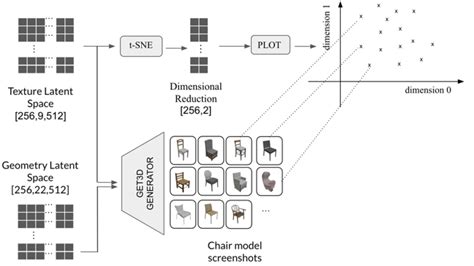 Browsing The Latent Space A New Approach To Interactive Design Exploration For Volumetric