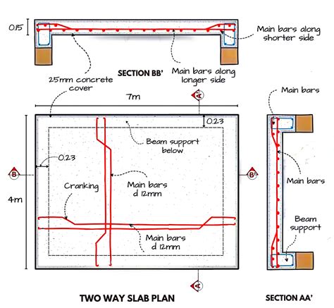 Rcc Slab Design One Way Slab Vs Two Way Slab