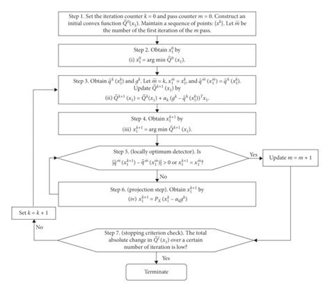 The Flowchart Of The Spell Algorithm Download Scientific Diagram