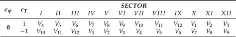 Table 1 From Parallel Loop Control For Torque And Angular Velocity Of