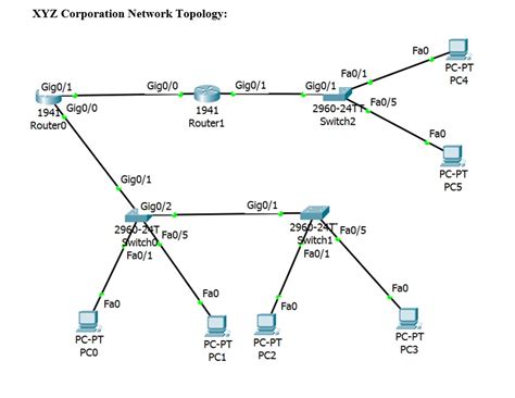 Solved Create And Configure A Network Using The Packet Tr