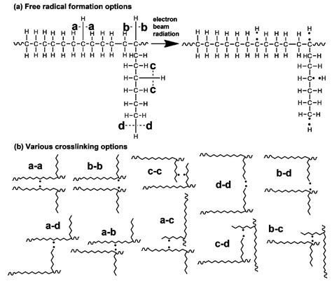 Electron Beam Crosslinked Polyethylene Octene Copolymer The Best