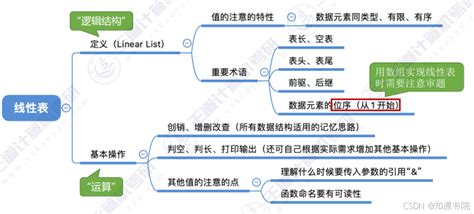数据结构21、线性表的定义和基本操作 Csdn博客 数据结构21、线性表的定义和基本操作 Csdn博客
