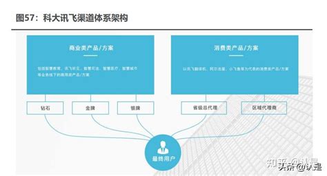 科大讯飞研究报告：星火燎原，一飞冲天 知乎