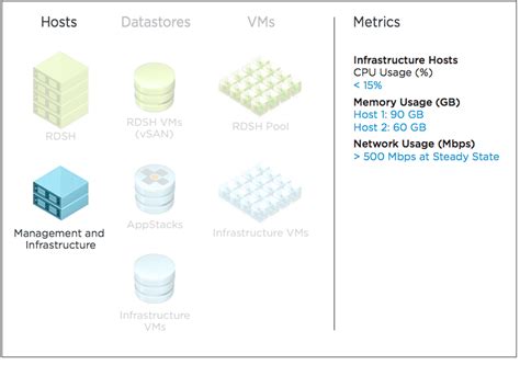 Виртуализация Новый документ Vmware Horizon Apps Performance