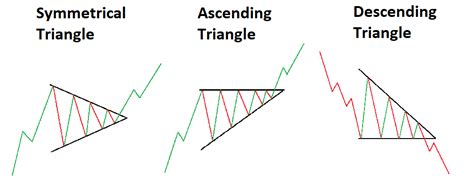 5 Chart Patterns Every Crypto Trader Should Have In Their Arsenal