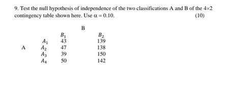 Solved 9 Test The Null Hypothesis Of Independence Of The