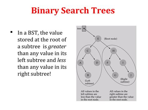 Binary Search Tree Ppt