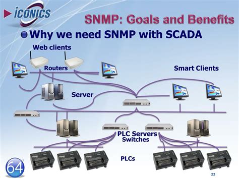 Ppt Data Integration With Opc Ua Snmp And More Powerpoint