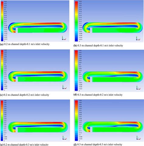 Contour Plots Of Predicted Velocity Profile At Depths Of 02 M And 03