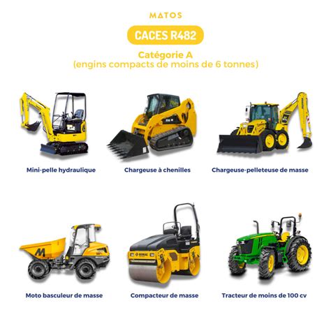 Caces 1 Tout Savoir Sur Ses Avantages Le Prix Et La Formation Cariste